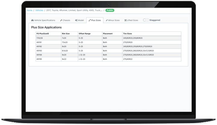 Tire and Wheel Fitment Data & Solutions | Fitment Group